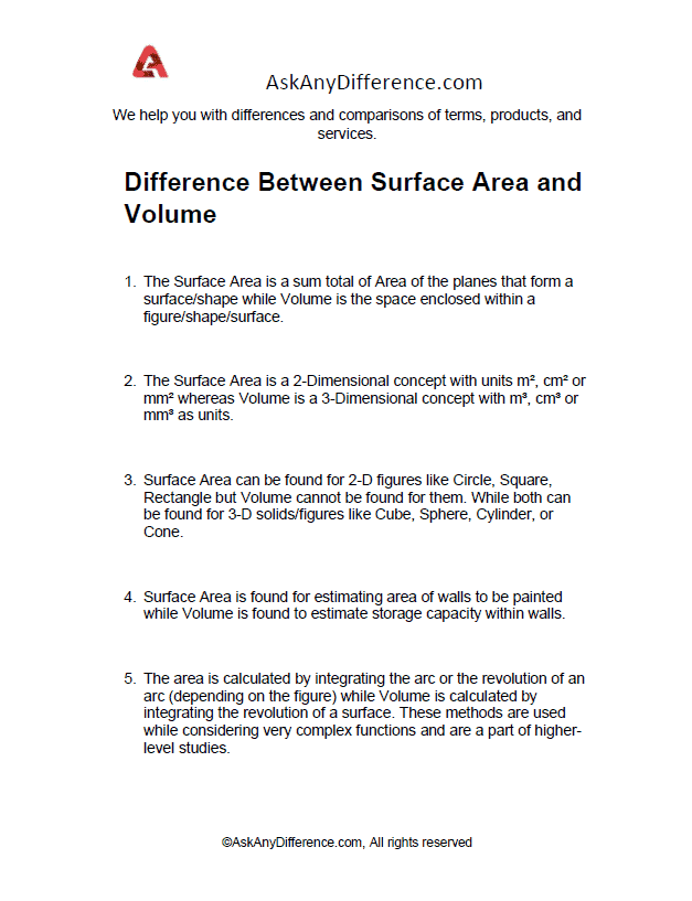 Difference Between Surface Area and Volume