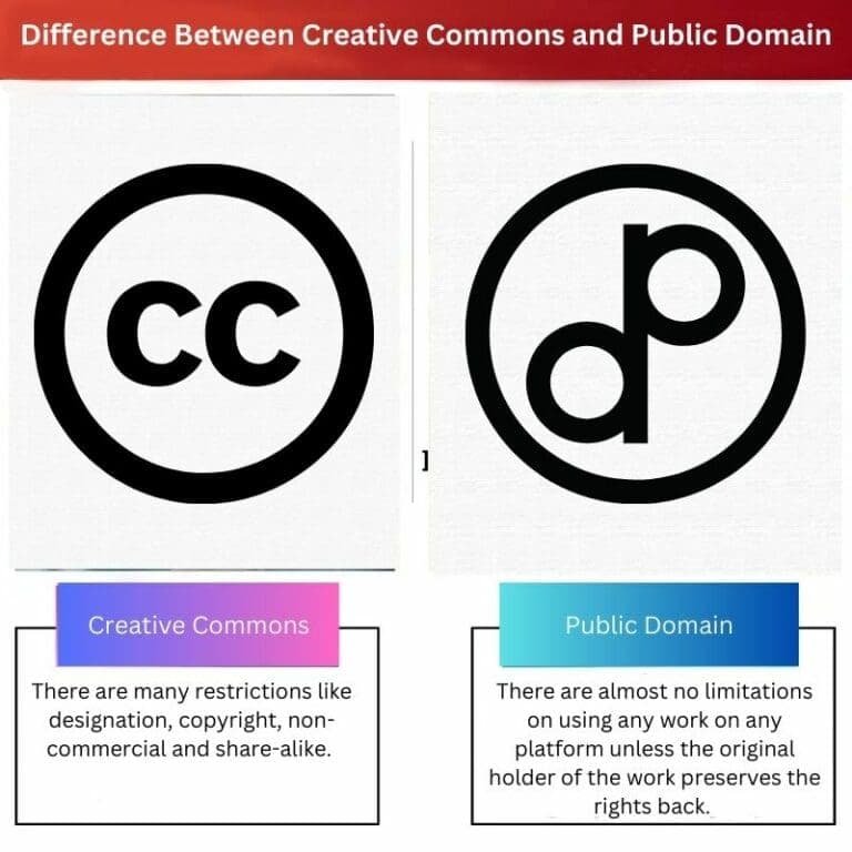 Creative Commons vs. Public Domain: Unterschied und Vergleich